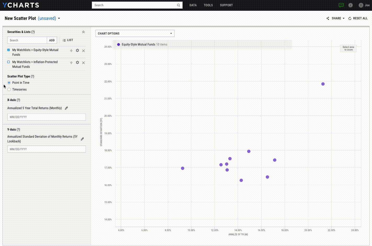 The Best Performing Mutual Funds in Each Category and How to Find Them - YCharts